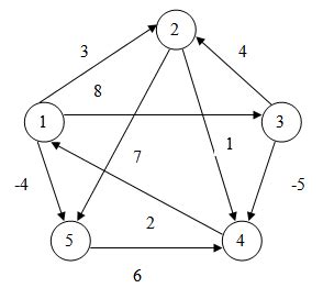 ANALYSIS DESIGN OF ALGORITHM ADA TUTORIAL QUESTIONS Online Free Education In India