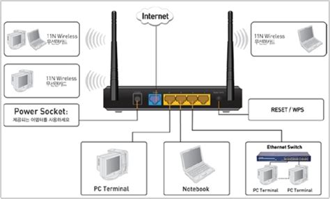 무선 랜카드 사용법 쉽고 빠른 설정 방법 안내