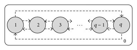 Membrane Structure Of The Designed Tissue Like P System Download