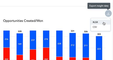 export dashboards gooddata platform enterprise