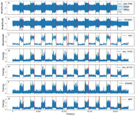 Schematic Diagram Of The Detection Results Of The Six Detectors On The Download Scientific