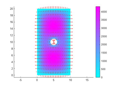 Pdeplot Plot Solution Or Mesh For 2 D Problem Matlab