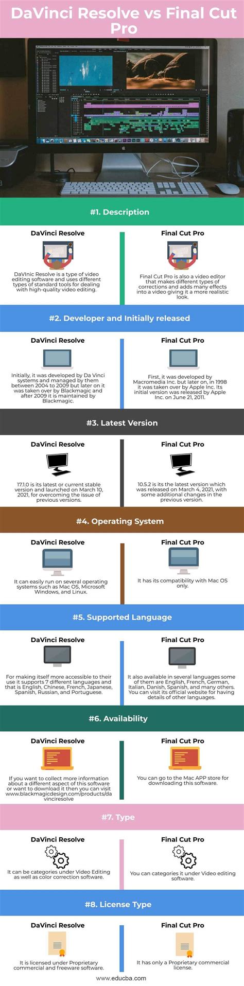 DaVinci Resolve Vs Final Cut Pro Top 8 Differences To Learn