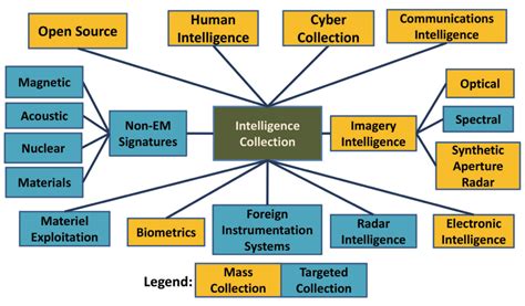 Intelligence Collection And Systems Thinking Automatic Ballpoint