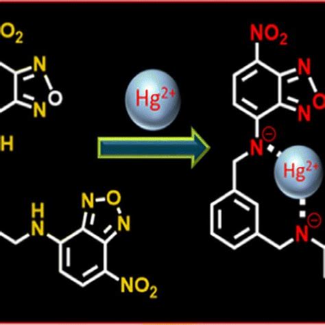 A New Molecular Probe For Colorimetric And Fluorometric Detection And Removal Of Hg2 And Its