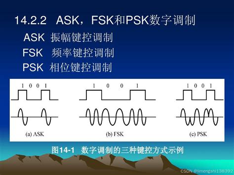 通信工程学习：什么是ask振幅键控、fsk频移键控、psk相移键控 ask调制 csdn博客
