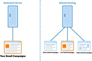No 1 Bulk Email Server Service Provider Mass Email Server For Bulk Email