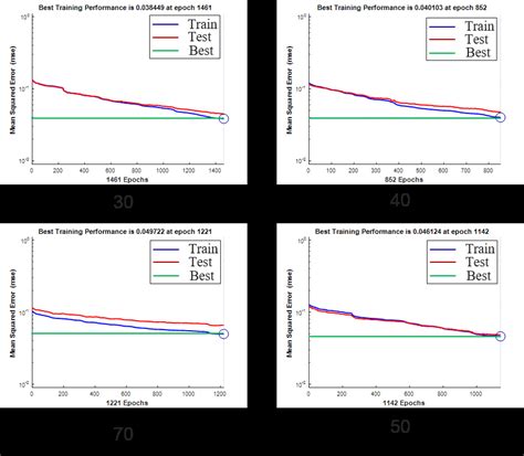3 Stacked Auto Encoders Training Performance Download Scientific Diagram