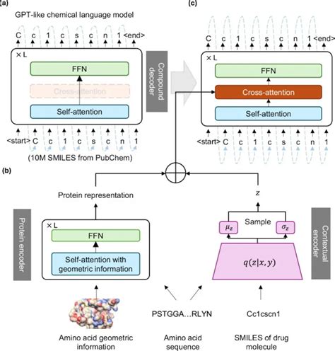 Unlocking Chemical Space Tamgens Generative Ai Approach For Target Aware Molecule Generation