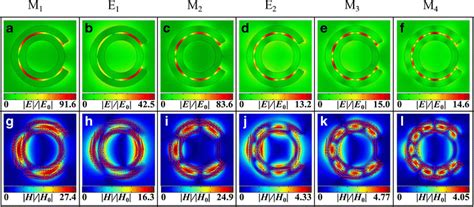 The Simulated A F Electric Field Enhancement And G L Magnetic Field Download Scientific Diagram