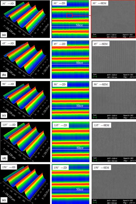 Machined Surfaces Of Different Elliptical Vibration Trajectories For Download Scientific