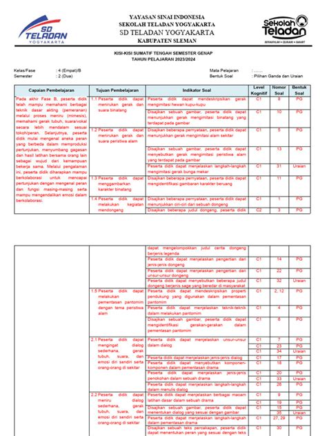 Kumer Format Kisi Kisi Pdf