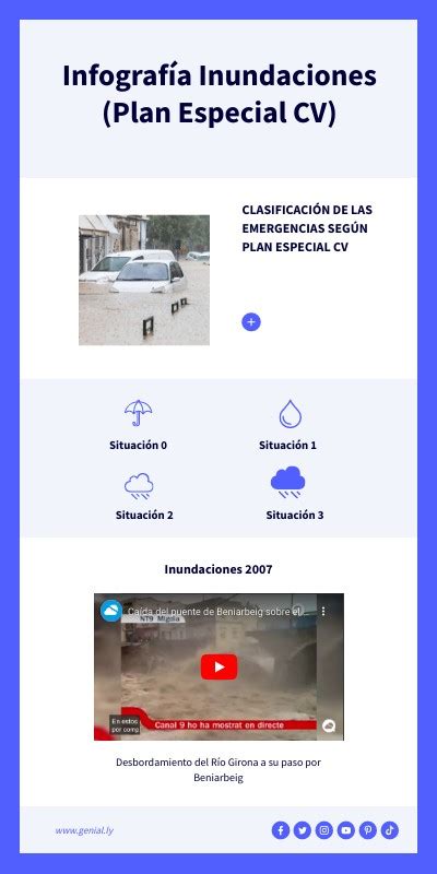 InfografÍa BÁsica Inundaciones Genially