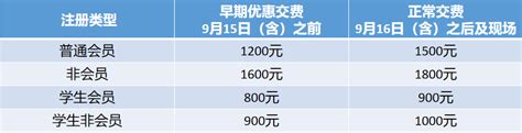 第二十二届中国生态学大会