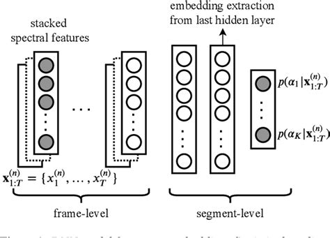 Figure 1 From Achieving Multi Accent Asr Via Unsupervised Acoustic