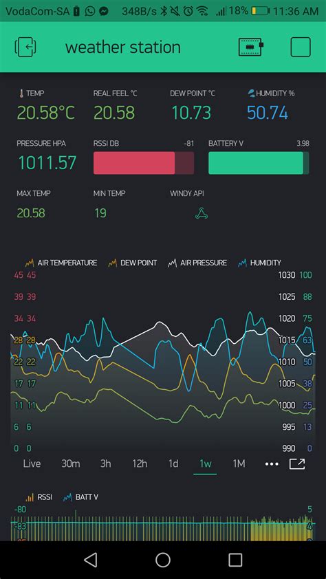Blynk Webhook Help Sending Data To Windy Need Help With My