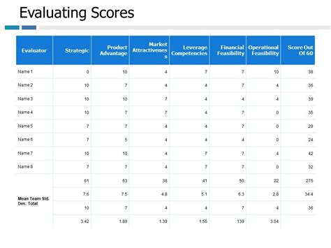 Evaluating Scores Ppt Powerpoint Presentation Visual Aids Infographic Templ