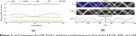 Figure 1 From Sparse Gaussian Process Variational Autoencoders