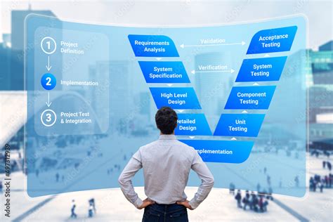 V Model System And Software Development Lifecycle Methodology Project Management Process From