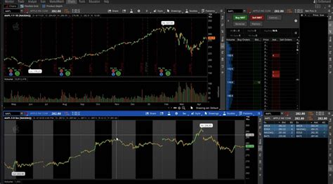 Thinkorswim Platform For Intraday Trading Thinkorswim Free