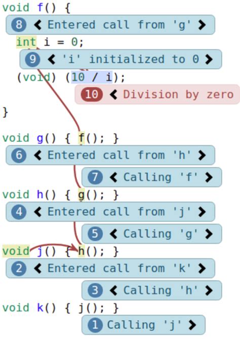 Analyzer Gsoc Problem Statement Improving Bugreporter With Static