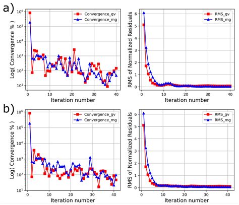 Applied Sciences Free Full Text Robust 3d Joint Inversion Of