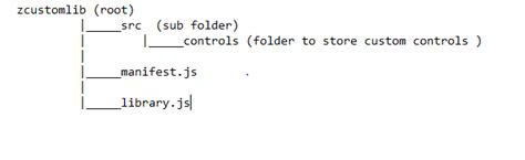 SPDD And SPAU Phases During S 4 HANA Migration SAP Community