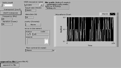 Figure 1 From Design And Implementation Of Embedding Web Server For