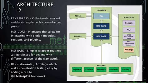 Penetration Testing Using Metasploit Ppt Free Download