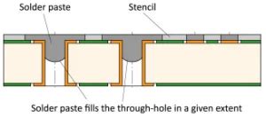 Master Pin In Paste Soldering Design Process And Solutions