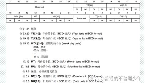 16stm32rtc实时时钟知识与实验stm32 Rtc时钟实验 Csdn博客