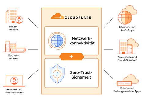 Setup Cloudflare Dns Cdn Ssl Speedup Website Fix Issues By A4amaan