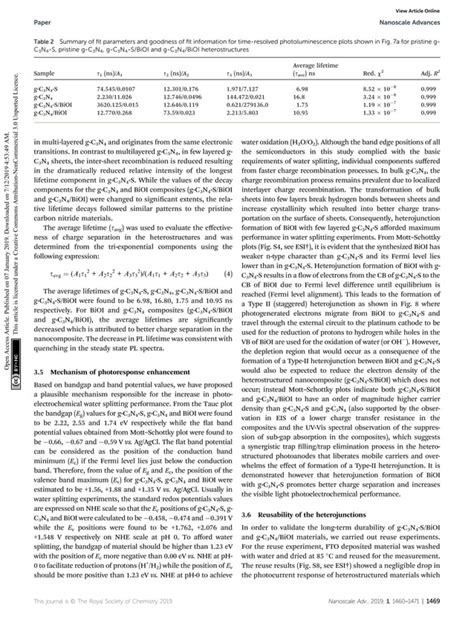 Enhanced Charge Separation In G C3n4bioi Heterostructures For Visible Light Driven