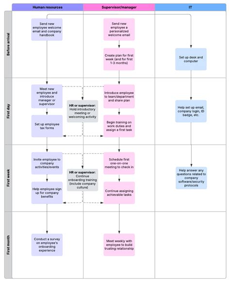 How Lucid Employees Use Lucid For Process Improvement Lucid
