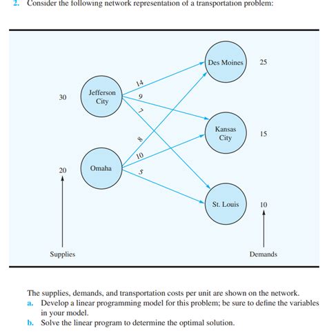 [solved] 2 Consider The Following Network Representation