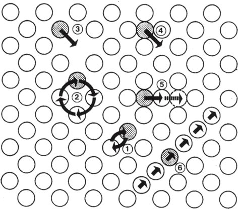 Défauts Ponctuels Sfv06 1 Par Permutation Simple 2 Par Permutation