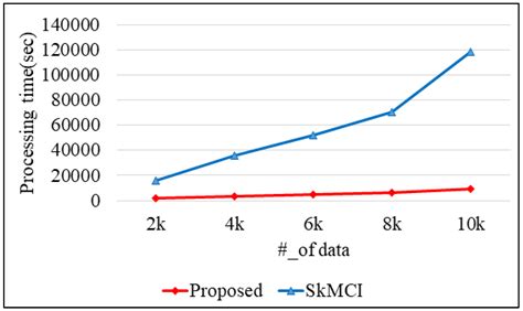 A Parallel Privacy Preserving K Means Clustering Algorithm For