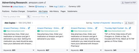 8 Powerful Sem Strategies You Need To Master Single Grain