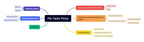 decomposition in software testing trailhead technology partners