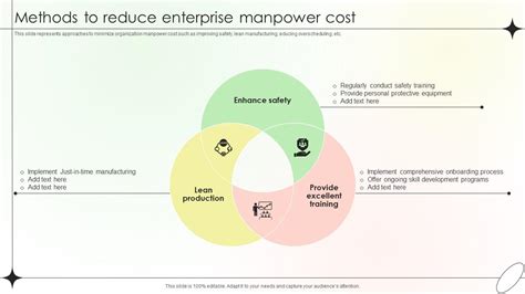 Methods To Reduce Enterprise Manpower Cost Ppt Example