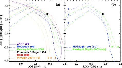 Figure 1 From Accepted For Publication In The Astrophysical Journal Preprint Typeset Using L