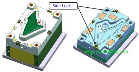 Injection Mold Interlocks Types And Use For Plastic Injection Mold