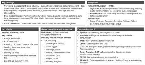 Techm Data Modernization Services Capabilities 2023 Hfs Research