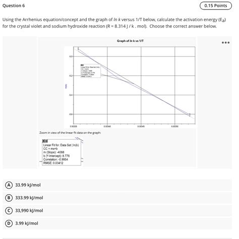 Solved Using The Arrhenius Equationconcept And The Graph Of