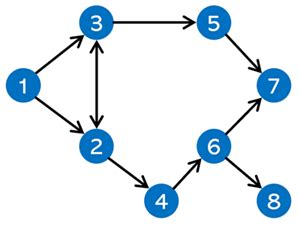 Memory Terminology Microsoft Edge Developer Documentation Microsoft Learn