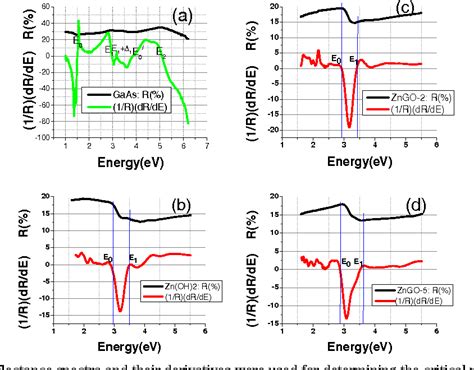 Figure 1 From Structural And Optical Characterization Of Zn Oh 2 And Its Composites With