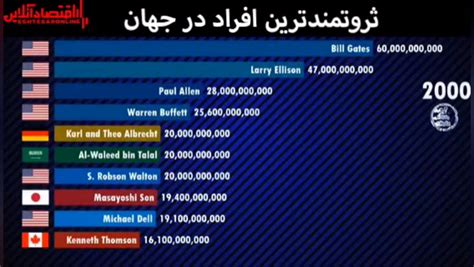 پولدار ترین افراد جهان