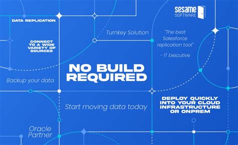 Cole Newell On Linkedin With Sesame Software Solutions You Can Harness The Full Potential Of Data…