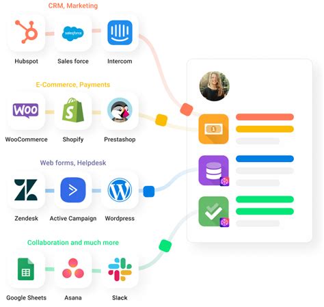synced data ecosystem boost space