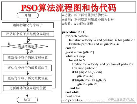 optimization scheduling problem of cascade hydropower station based on matlab particle swarm